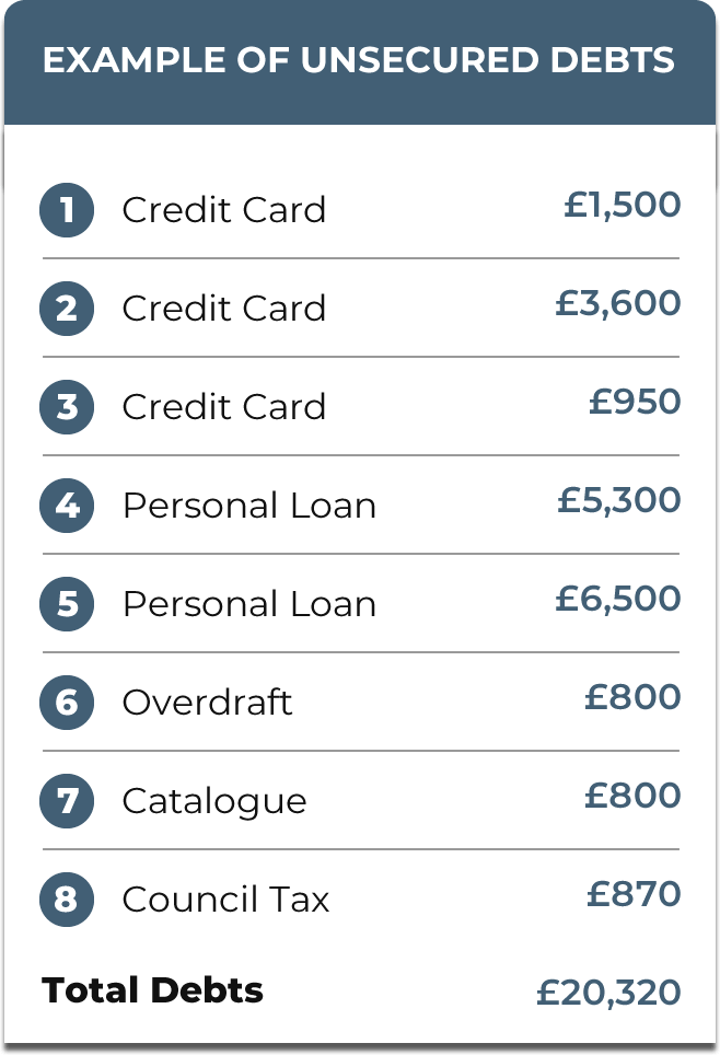 Debt Advice Centre | Write Off Unsecured Debts Over £5,000