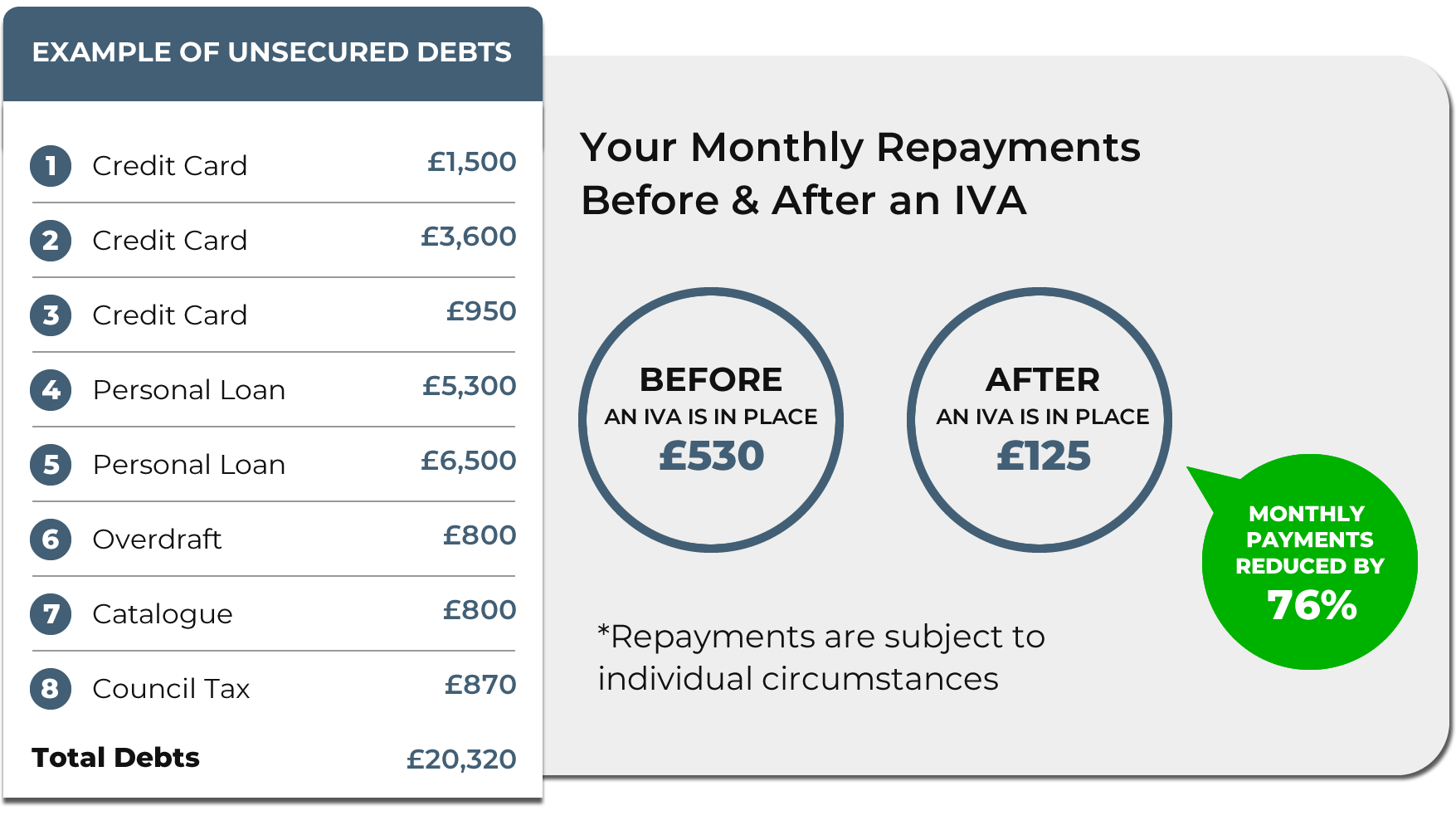 Debt Advice Centre | Write Off Unsecured Debts Over £5,000